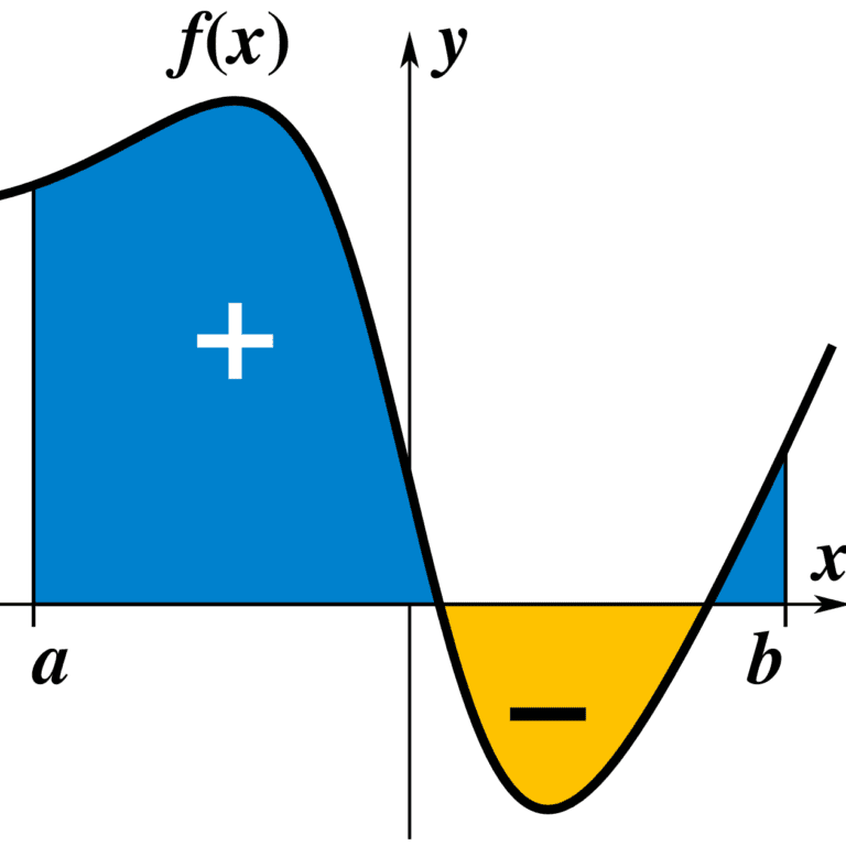 Ejemplos resueltos de la Integral Indefinida