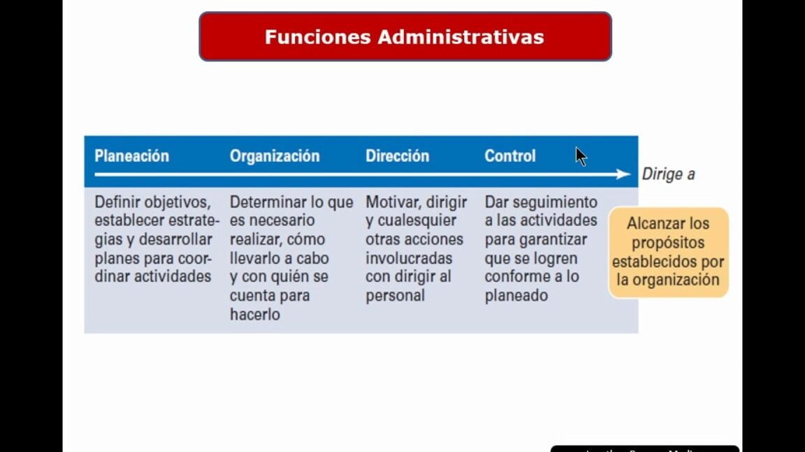 Ejemplos de Actividades Administrativas en una Empresa