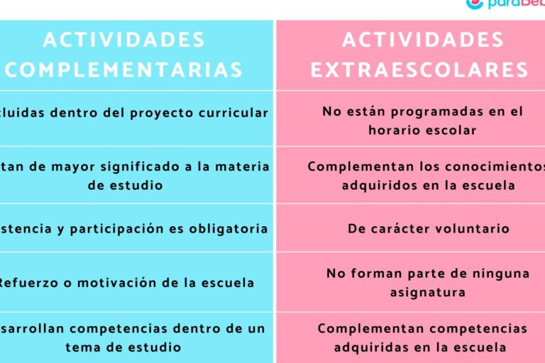 Ejemplos de Actividades Extracurriculares: Descubre opciones ...