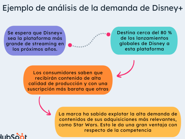 Ejemplos De Comedia Clásica Que No Puedes Dejar Pasar