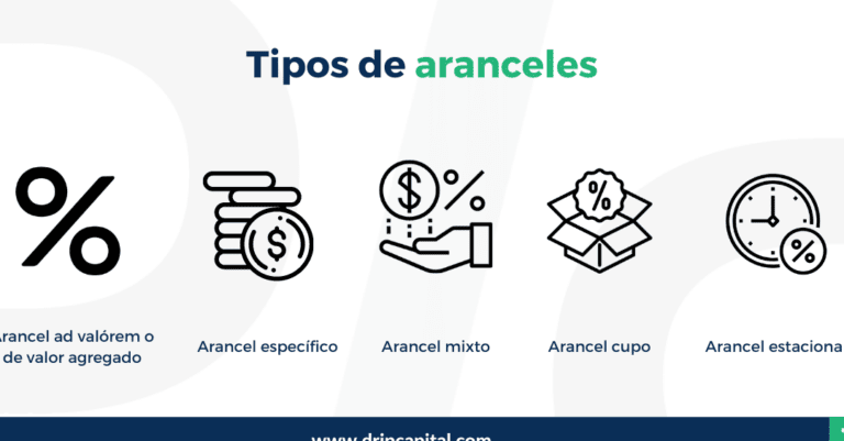 Ejemplos de Aranceles: Conoce cómo funcionan