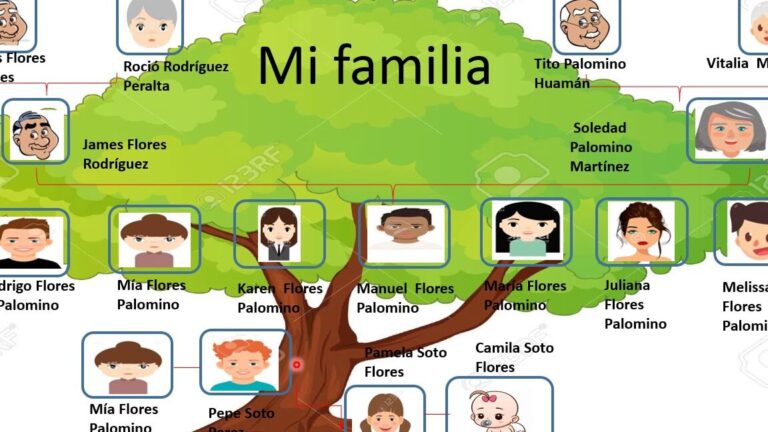 Ejemplos Prácticos de Rúbrica Analítica para Evaluación Efectiva