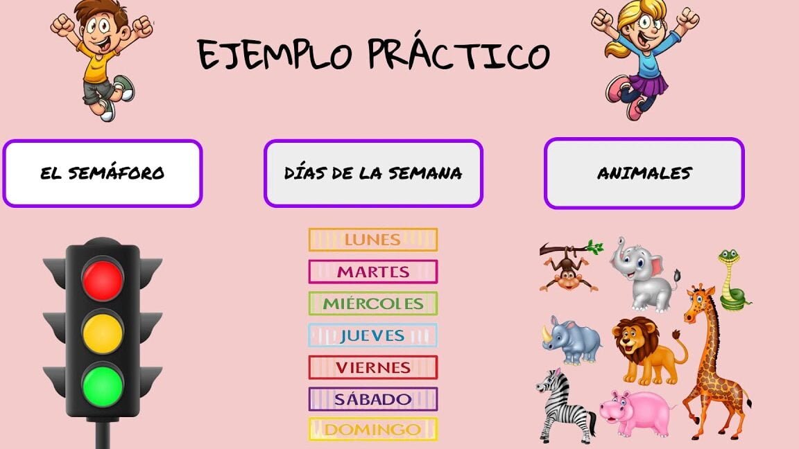 Ejemplos de Capacidades Perceptivo Motrices: Desarrollo y Estimulación