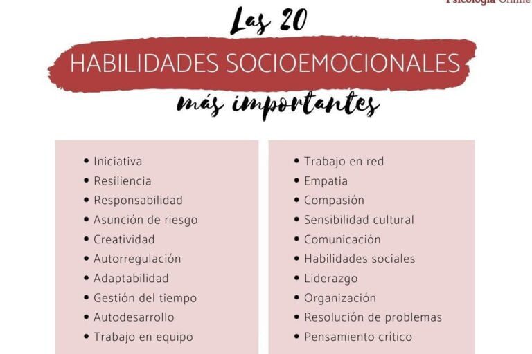 Ejemplos Prácticas Sociales: Valores y Costumbres en la Sociedad Actual