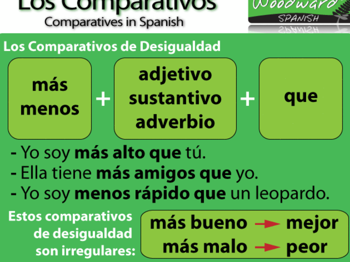 Como Usar El Comparativo As As En Ingles En Ingles Y Espa%c3%b1ol ...