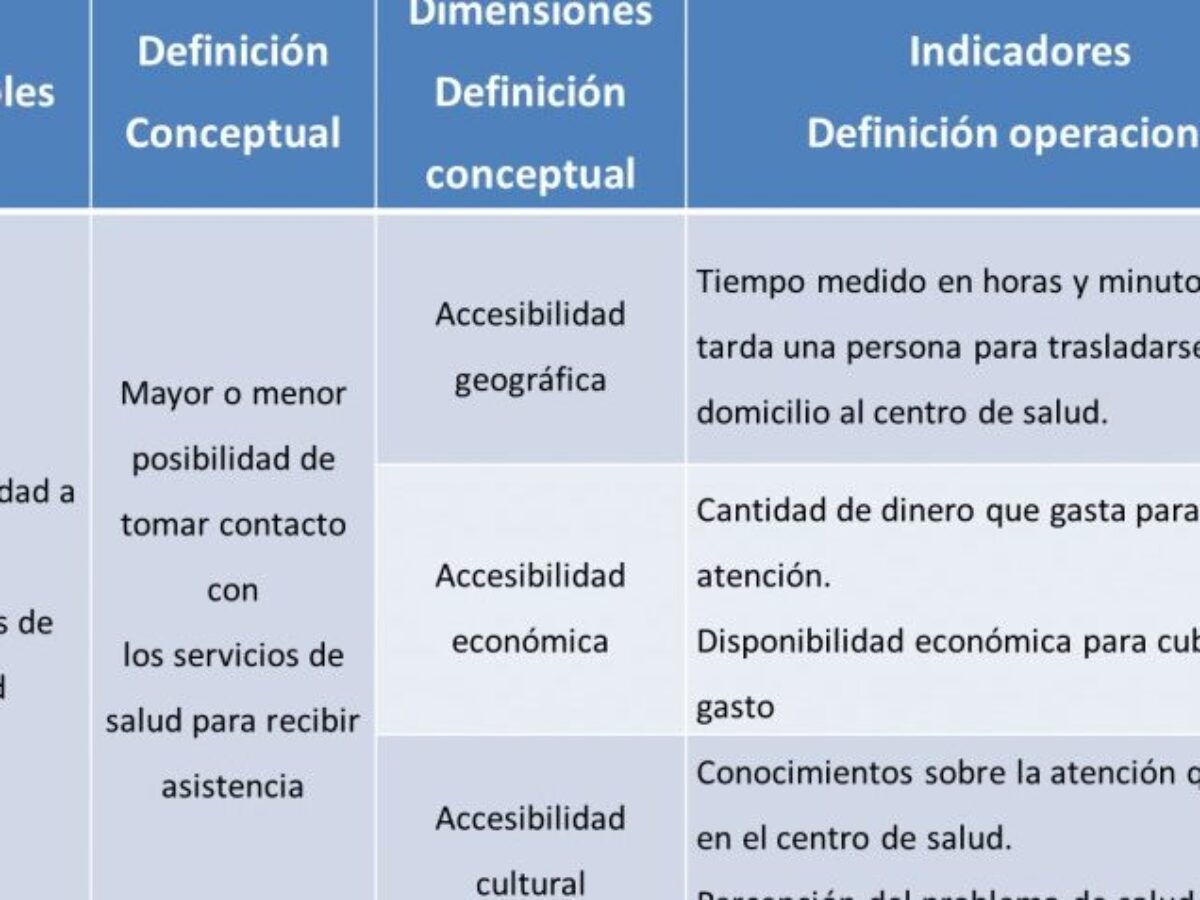 Cul Es La Diferencia Entre Concepto Y Definicin Bien Aprendiendo A