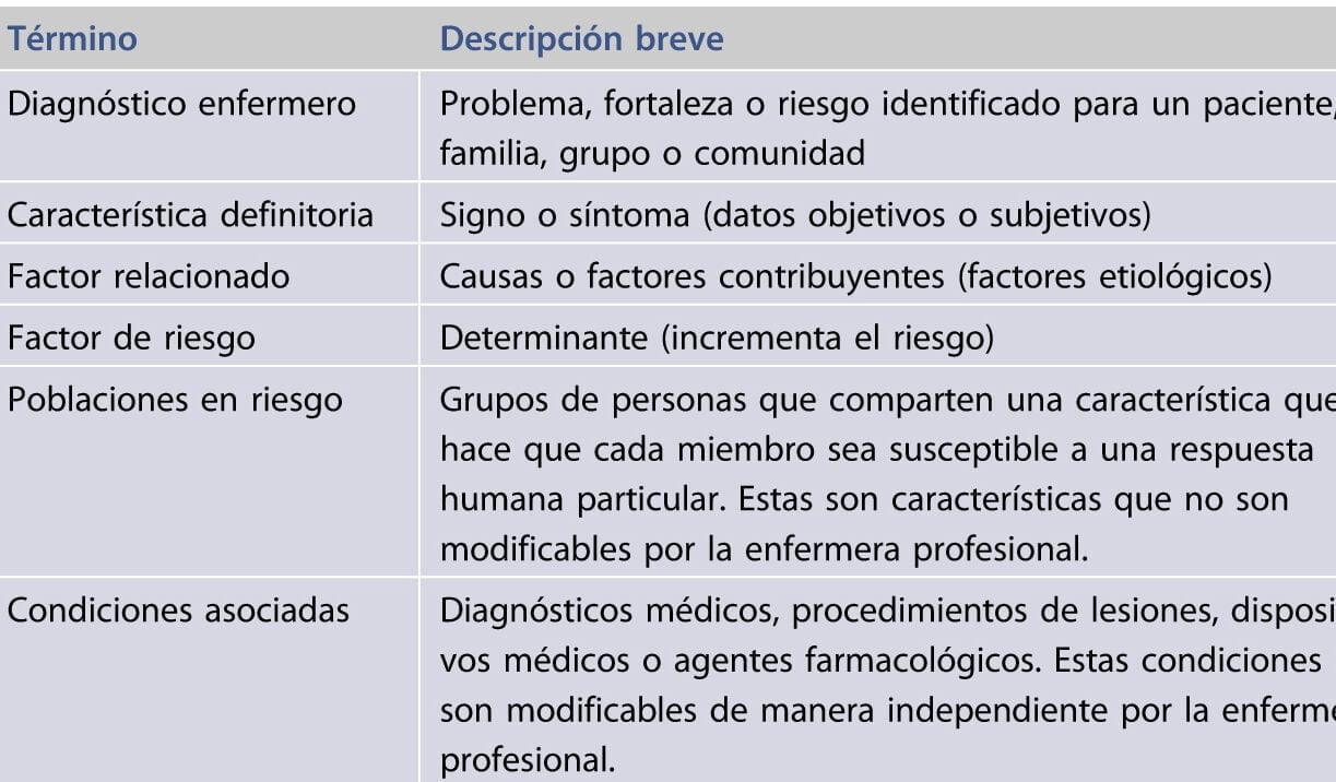 Ejemplos de Esquemas Gráficos para entender mejor.
