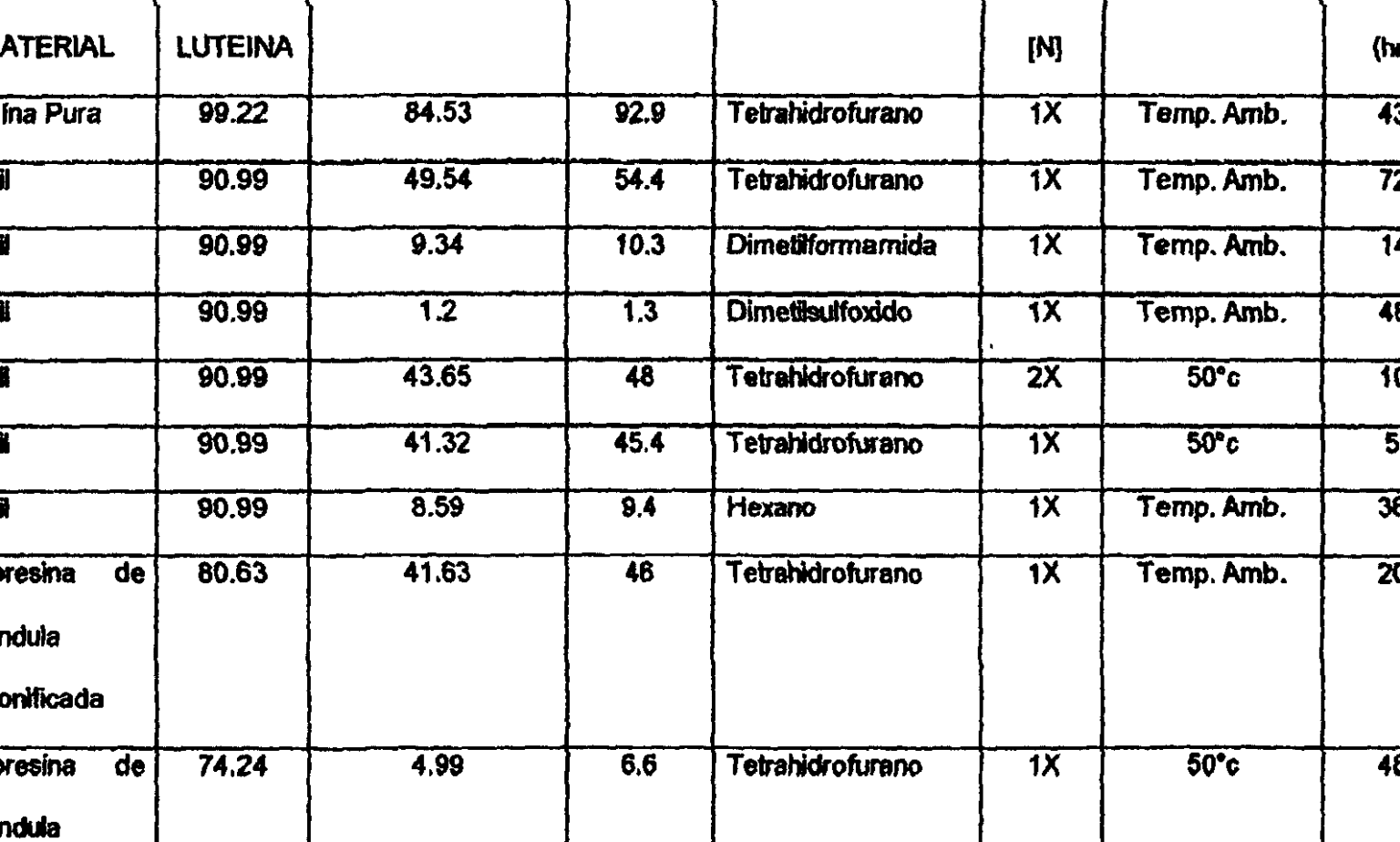 Ejemplos de Compresibilidad: Entendiendo los cambios en volumen y presión