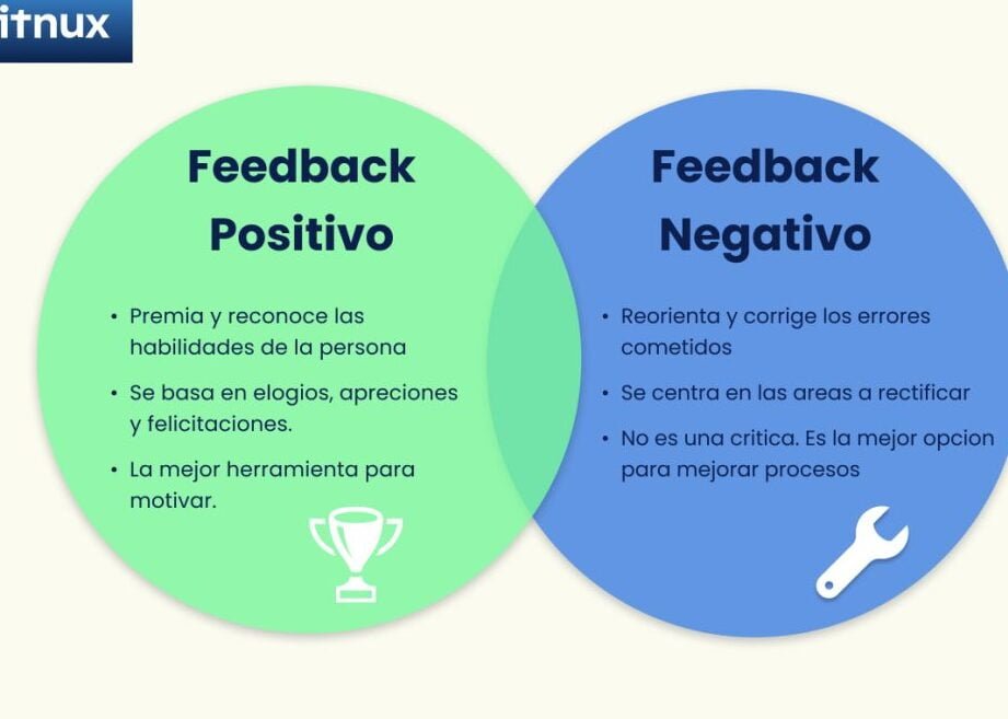 Ejemplos De Feedback Positivo Y Negativo Gu a Pr ctica Para Mejorar Ejemplos De Feedback Positivo Y Negativo Gu a Pr ctica Para Mejorar