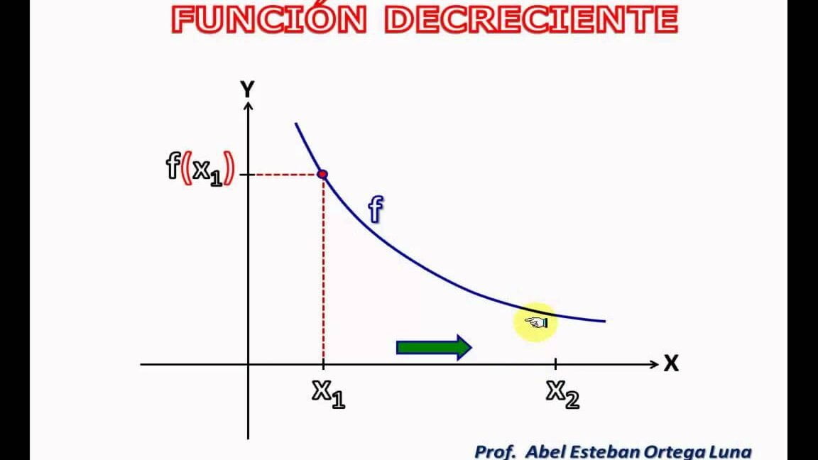Ejemplos Prácticos de la Fórmula Resolvente para Ecuaciones Cuadráticas