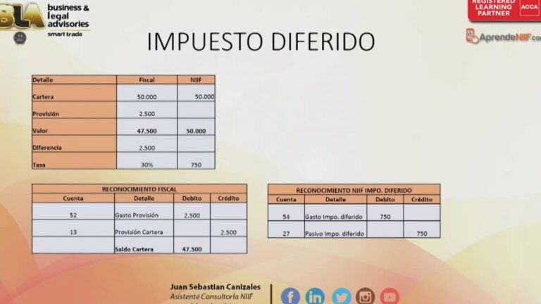 Ejemplos de Demanda Negativa en el Mercado.