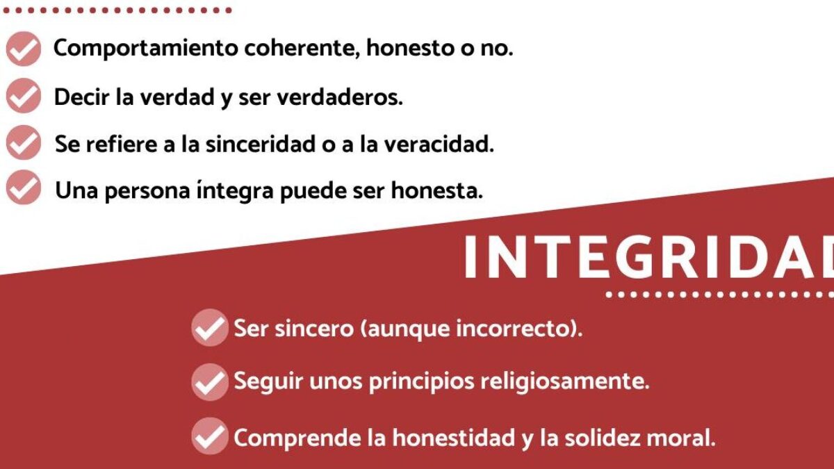 Citas Bíblicas De Integridad Salmos 15:2 5 El Que Anda En Integridad