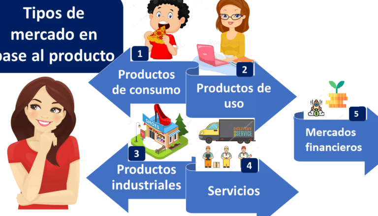 Ejemplos de Qué, Cómo y Para Quién Producirproductos