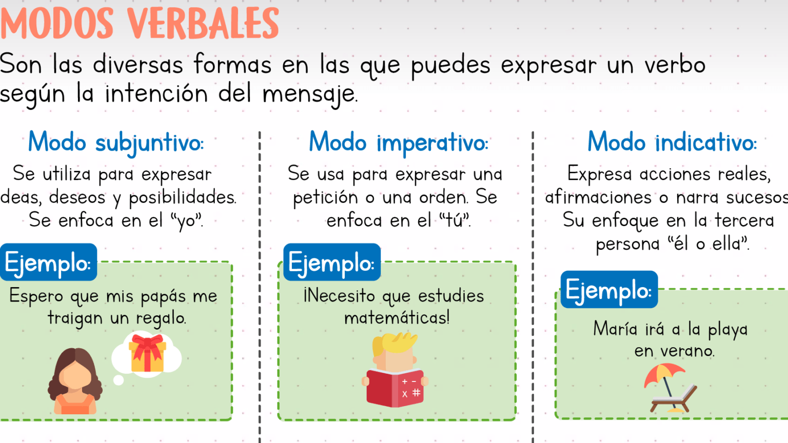 Ejemplos de los Modos del Verbo: Indicativo, Subjuntivo e Imperativo