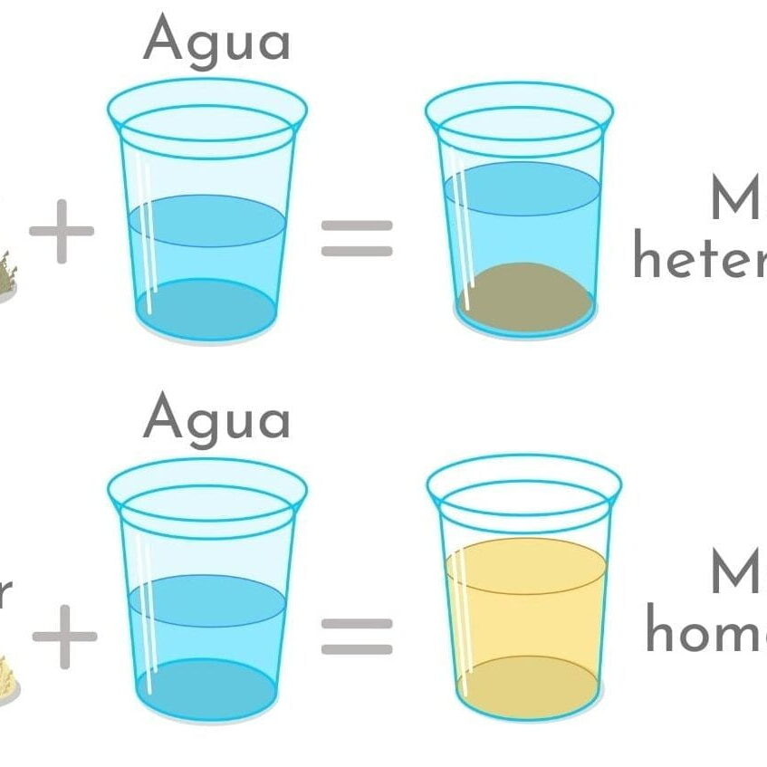 Mistura Homogenea As Misturas 1, 2 E 3 Correspondem, Respectivamente,