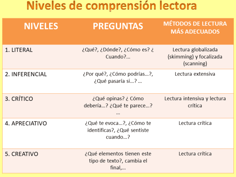 Ejemplos de Formularios: Inspírate con estas ideas creativas · [ 2023 ]