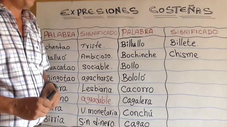 Ejemplos de Regionalismos Colombianos: Expresiones típicas de cada región