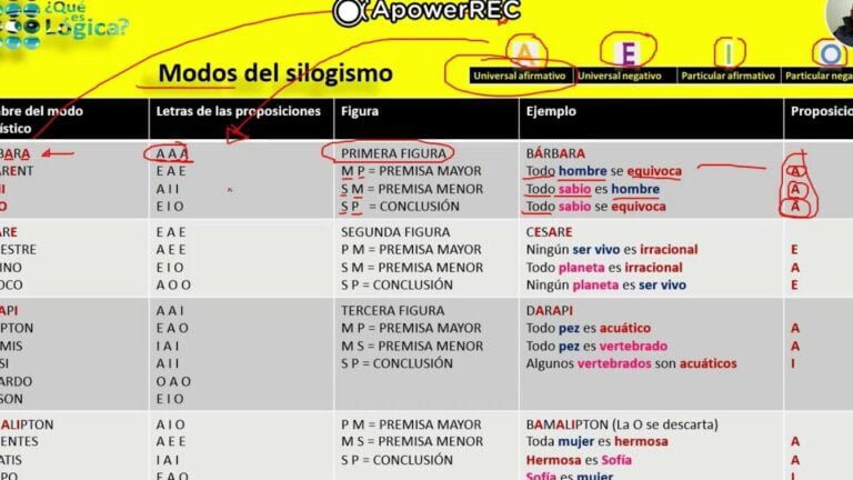 Ejemplos De Foros Escritos Que Inspiran a La Conversación Activa