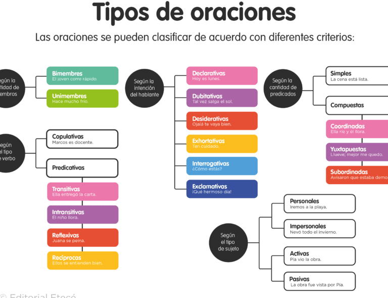 Ejemplos de Reticulas: Diseños para inspirarte