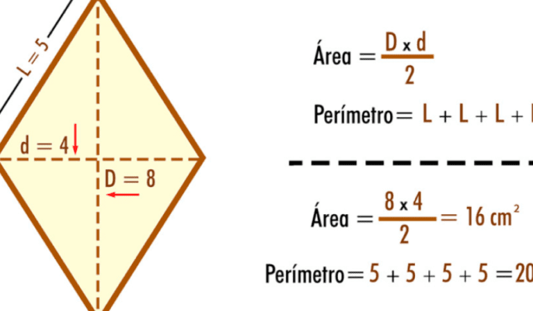 Ejemplos de Esquemas Gráficos para entender mejor.