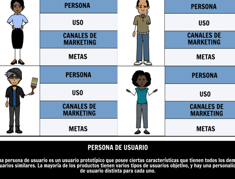 Ejemplos de Usuarios de la Información Financiera: ¿Cuál eres tú?