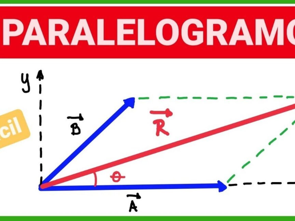 Forma De Paralelogramo En La Vida Real Paralelogramos – LIBRO PEDIA