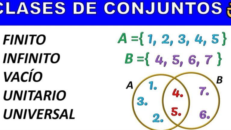 Ejemplos de Patrones Numéricos: Descubre la secuencia perfecta