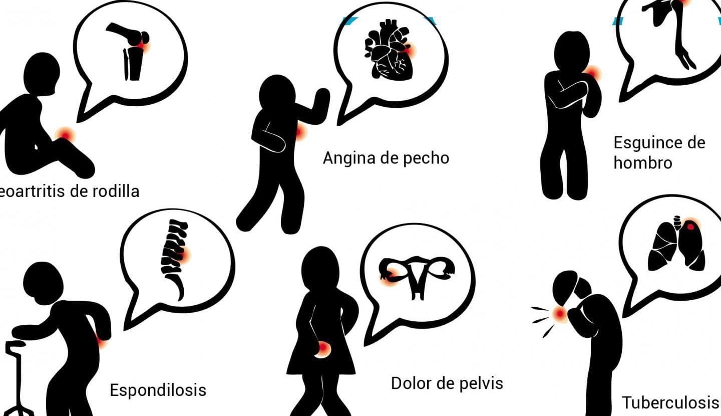 Ejemplos de Enfermedades Subagudas: Conoce sus síntomas y tratamientos