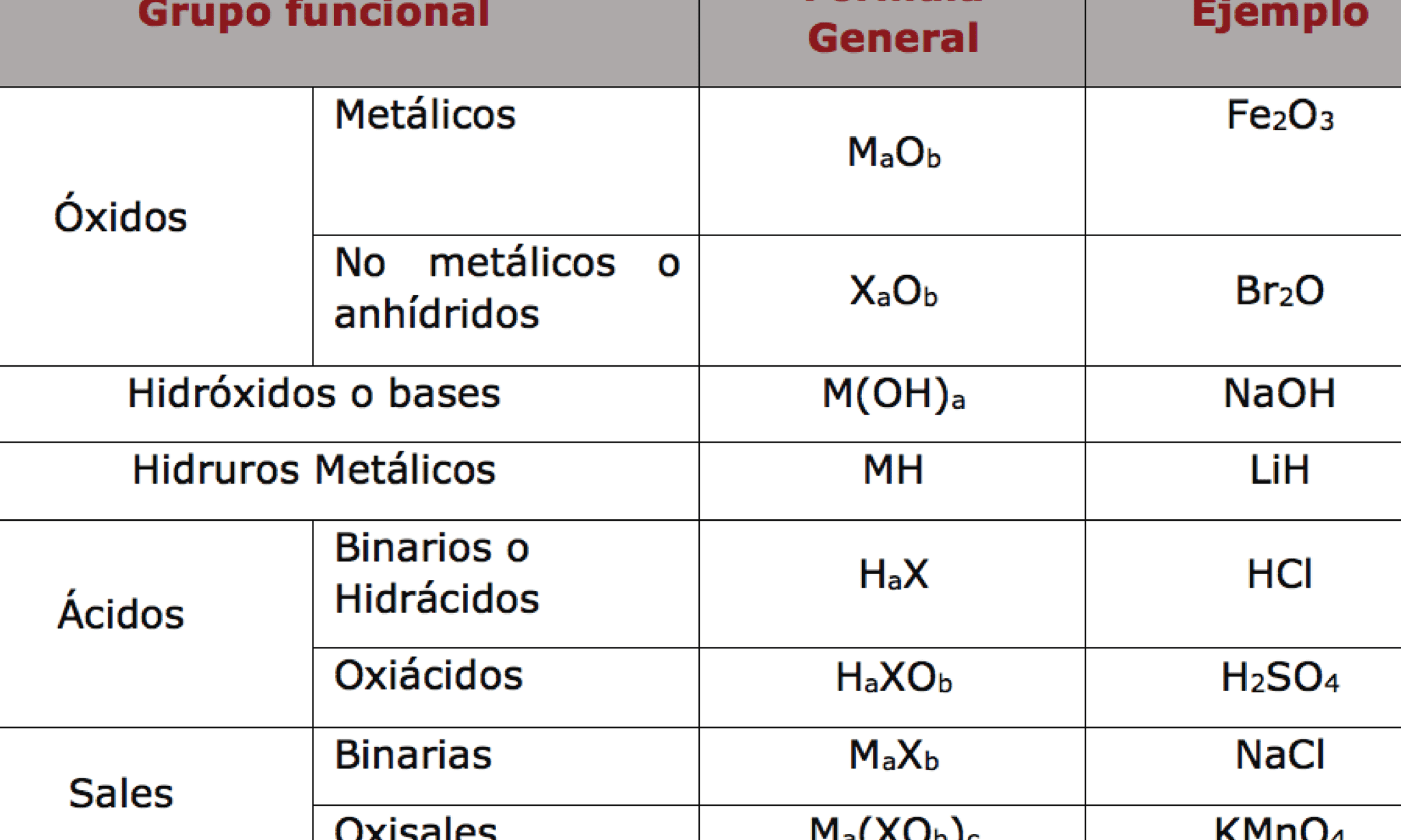 Ejemplos de Metales en la Tabla Periódica: Características y Usos