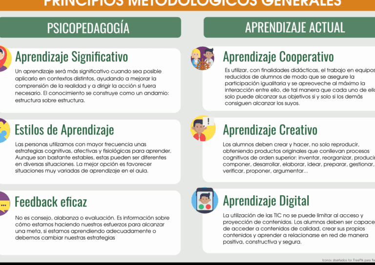 Ejemplos De Estrategias Pedagógicas Para La Primera Infancia