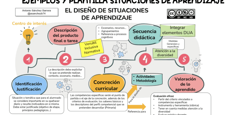 Ejemplos de Juegos de Roles en el Aula: Potencia la Creatividad y el ...