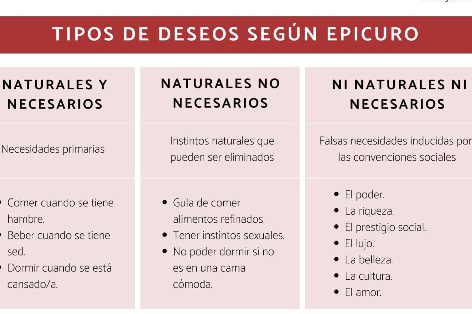 Ejemplos de Epicureismo: El arte de disfrutar la vida.