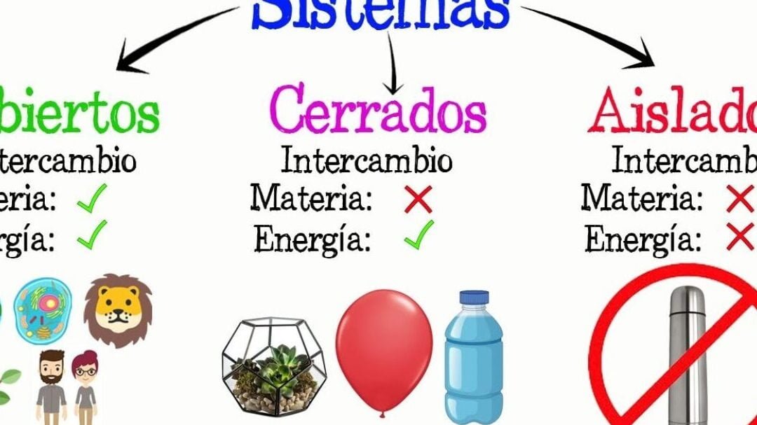 Ejemplos de Unidades de Medidas: Conoce las Principales Conversiones