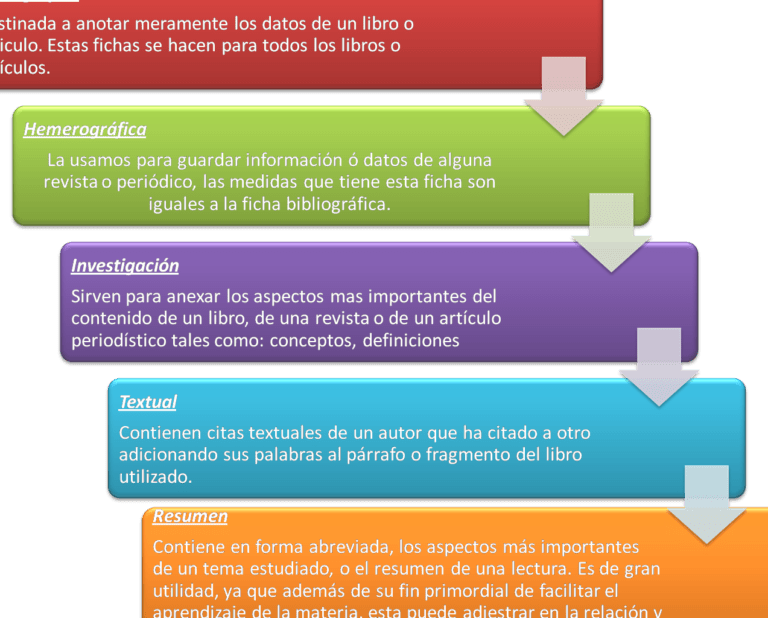 Ejemplos de Fichas Bibliográficas de Referencia: Guía Práctica