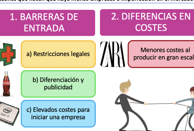 Ejemplos de Aranceles: Conoce cómo funcionan