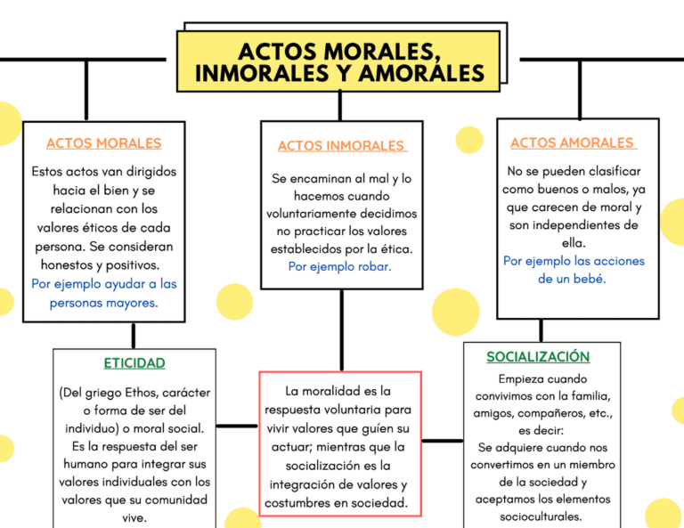 Ejemplos de la Ley de Simetría Gestalt: Equilibrio Visual y Armonía en ...