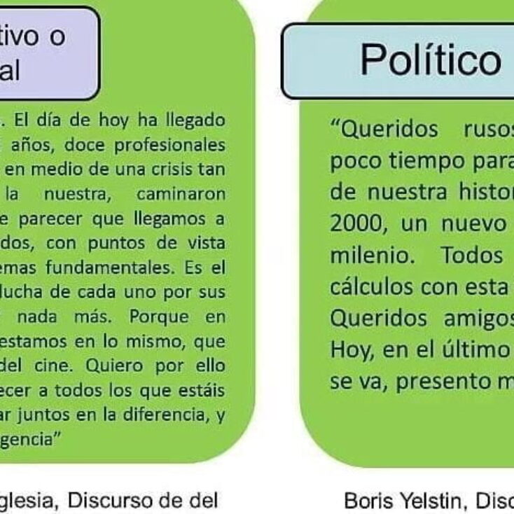 Discurso Ejemplo Corto
