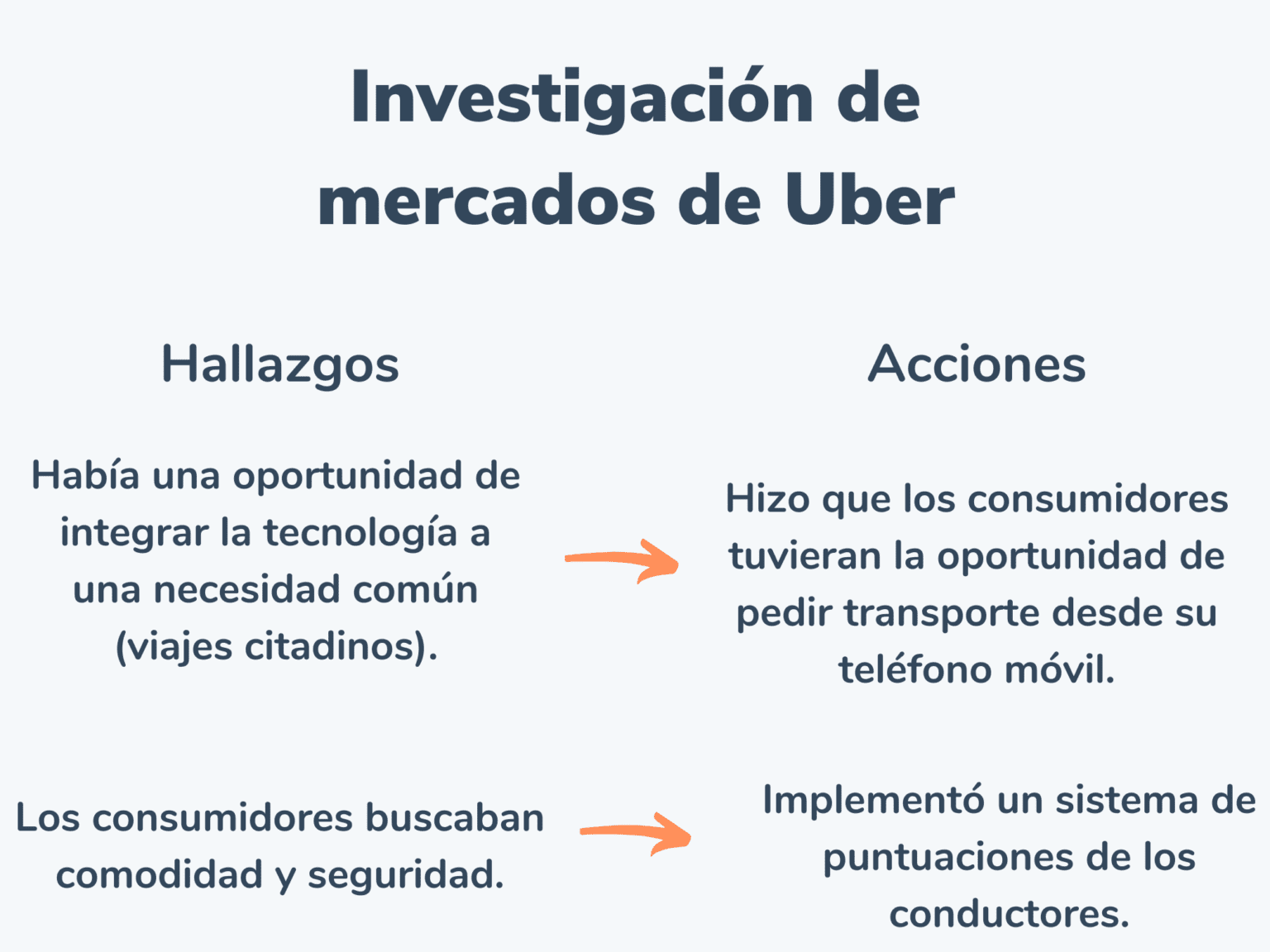 Ejemplos de Definición: Conceptos claros y concisos