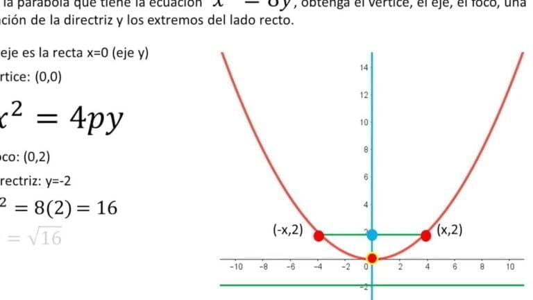 Ejemplos de Exponente 1: Potencias al poder uno para dominarlos a todos