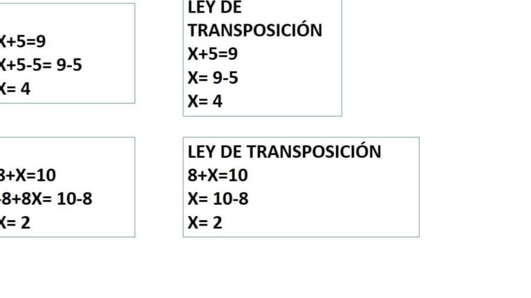 Ejemplos de Orden Sintáctico: Claves para una estructura gramatical ...