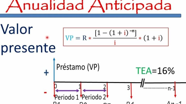 Ejemplos de Demanda Negativa en el Mercado.