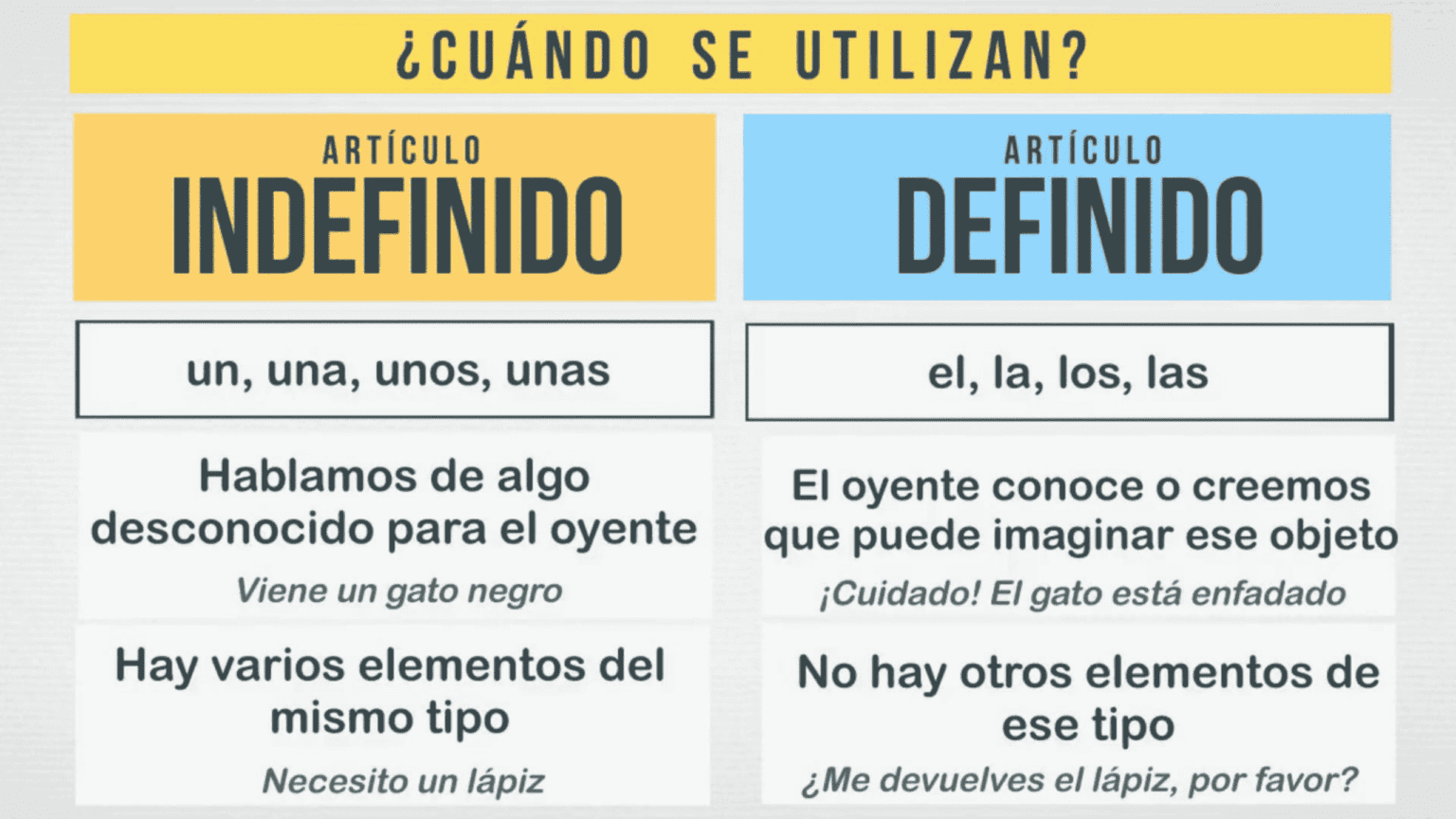 Ejemplos de Artículos Definidos e Indefinidos en Español: Uso y Ejemplos