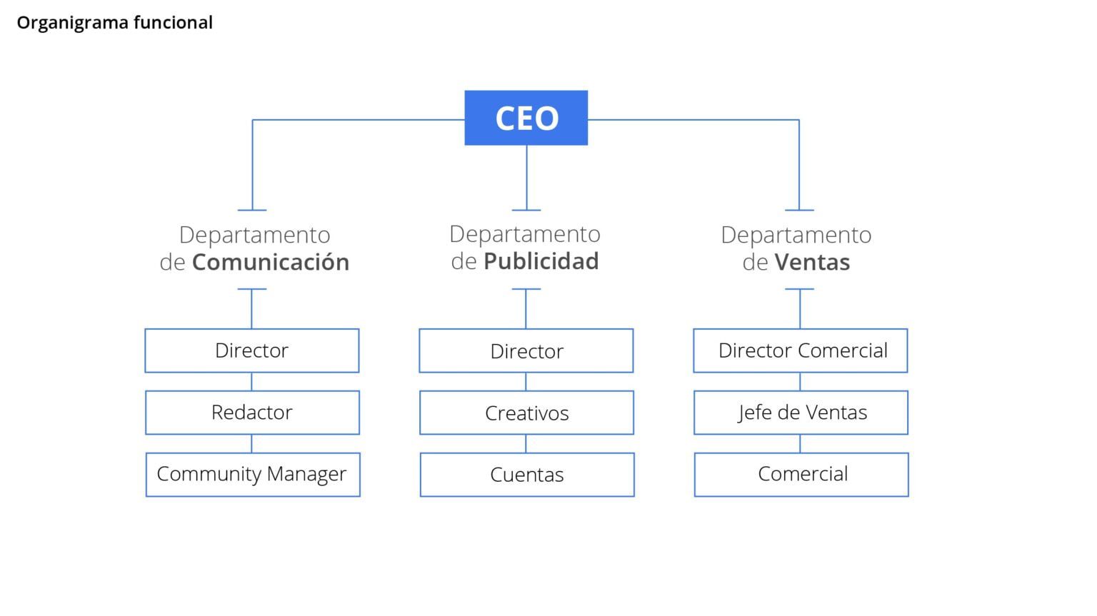 Ejemplos de Programas Eficaces en una Empresa