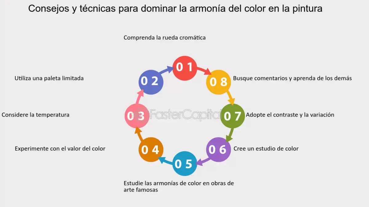 Ejemplos De Habitaciones Con Esquema De Colores Triádicos Colores