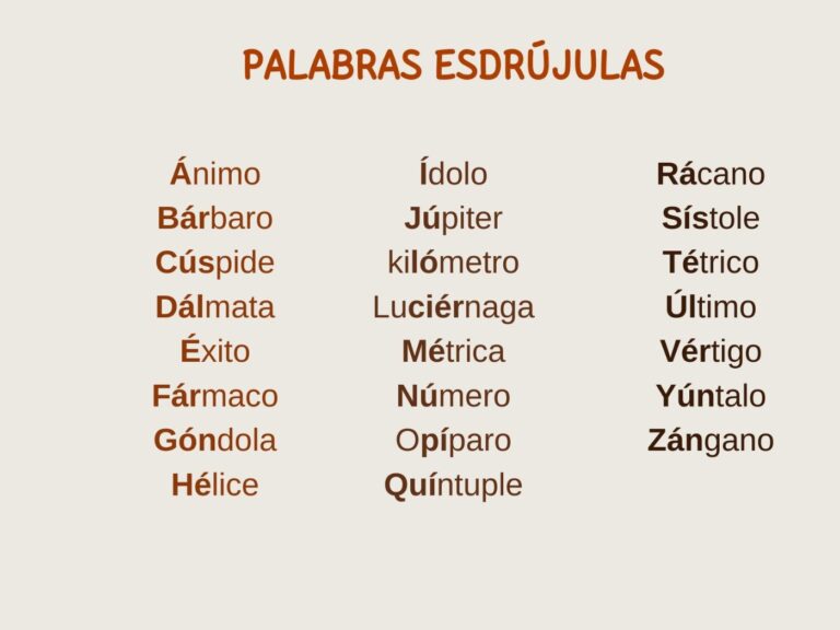 Ejemplos de Palabras Esdrújulas en la Lengua Española Las palabras ...