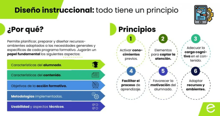 Ejemplos Prácticos del Modelo ADDIE para Diseño Instruccional