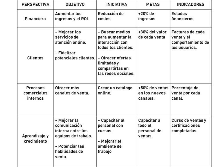 Ejemplos de Dossier de Empresa: Modelos y Formatos para Inspirarte