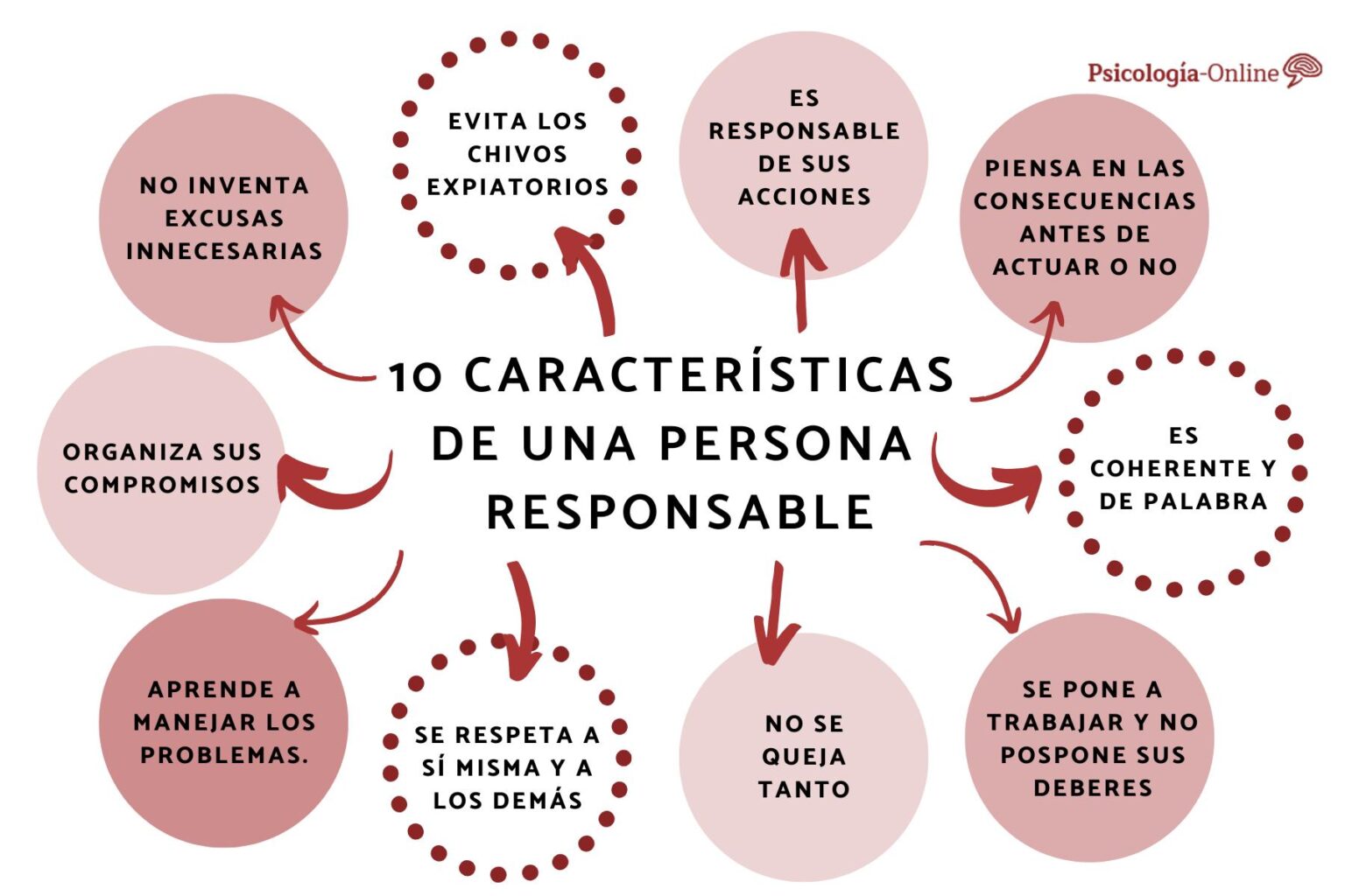 Ejemplos de Ser una Persona Responsable: ¡Aprende!
