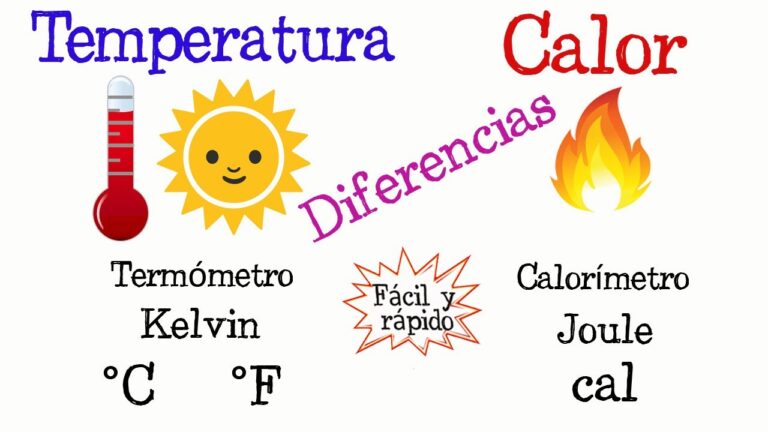 Ejemplos de Trayectoria Rectilínea: Movimiento lineal en acción.