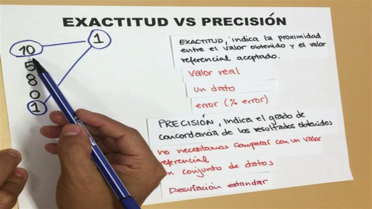 Ejemplos de Precisión y Exactitud en la Medición de Datos